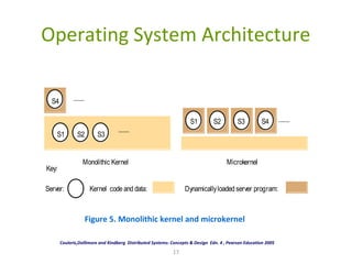 2. microkernel new | PPT | Operating Systems | Computer Software and Applications