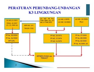 2. peraturan perundangan | PDF