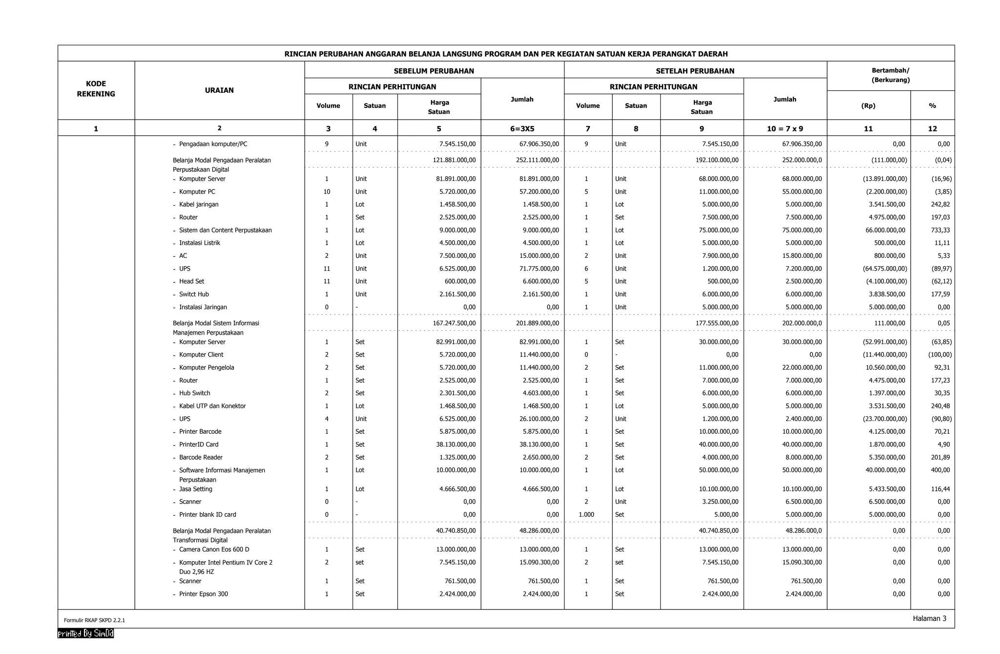 2.9 kegiatan pengadaan peralatan gedung kantor | PDF
