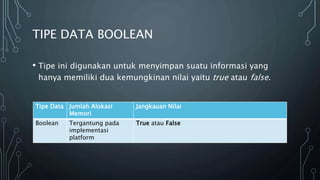 Variabel, Tipe Data dan Operator - Pemrograman I | PPTX