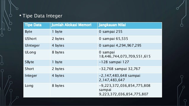 Pengertian variabel, tipe data operator