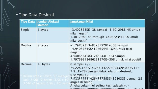 Pengertian variabel, tipe data operator