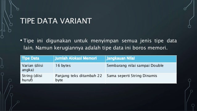 Pengertian variabel, tipe data operator