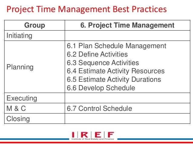 2.06 time management 1