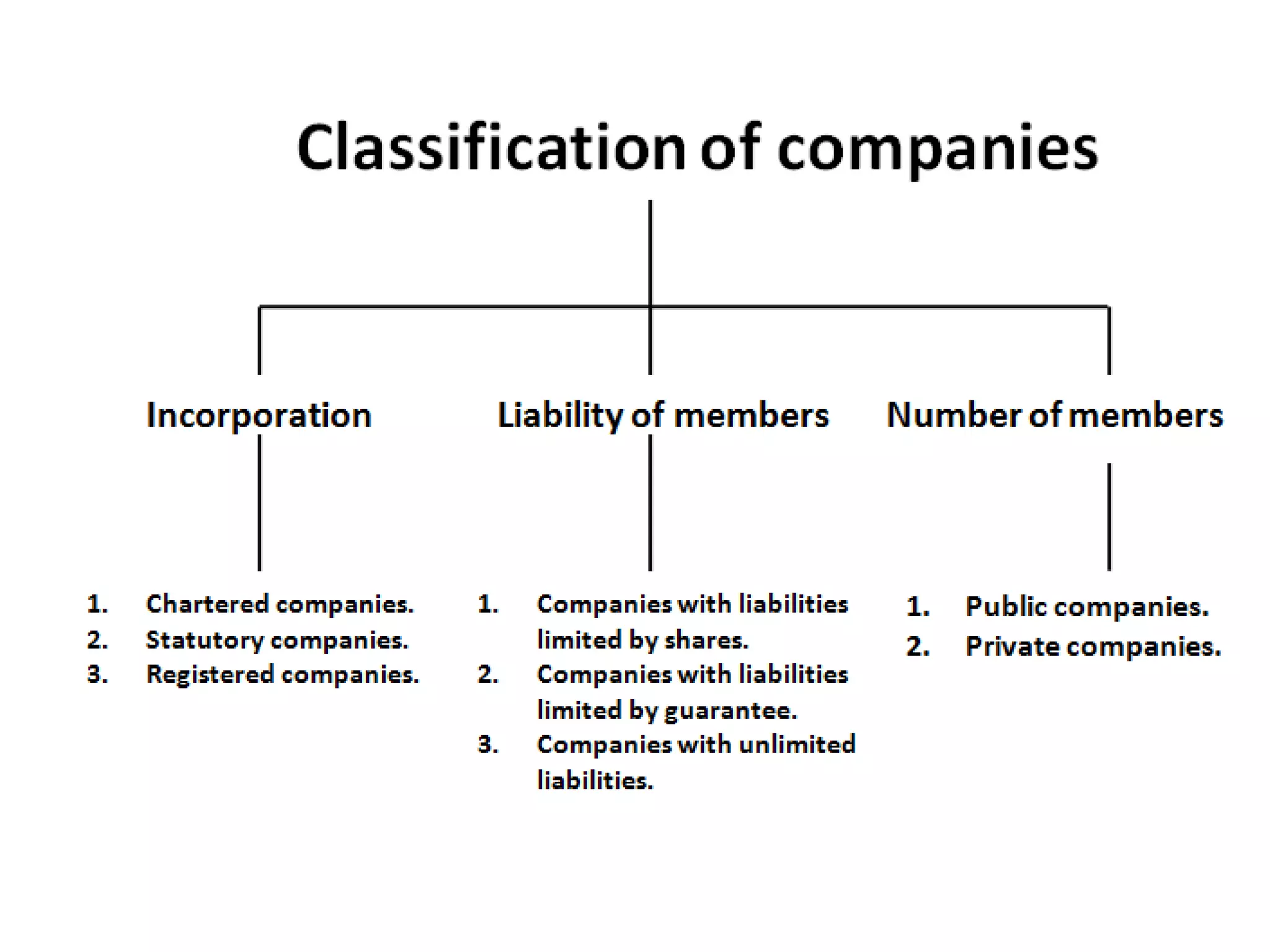 Types of companies - Legal Environment of Business - Business Law ...