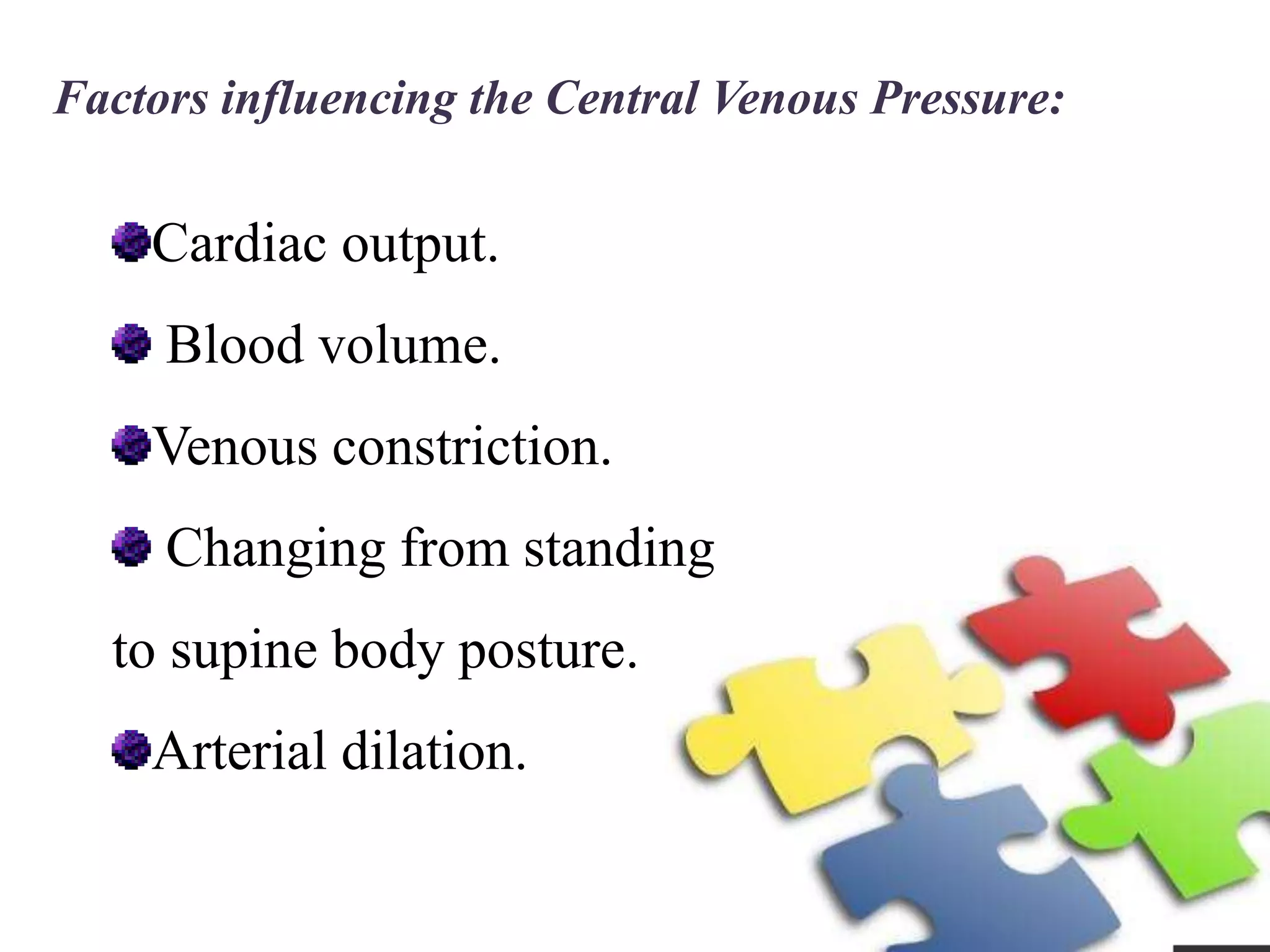 The CVP in hypovolemic shock. | PPTX