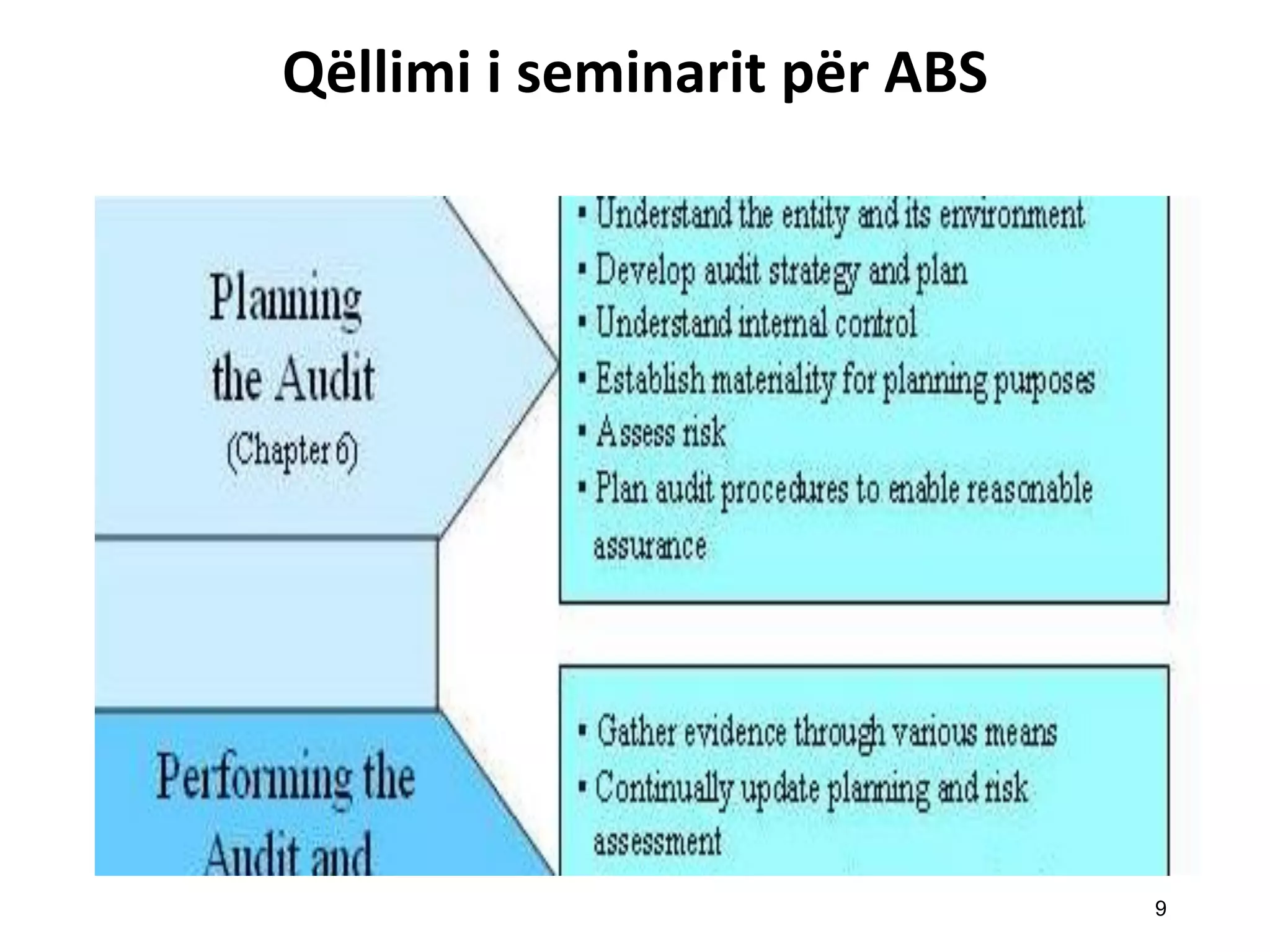 Presentation 2, Audit methodologies, Workshop on System-based auditing ...