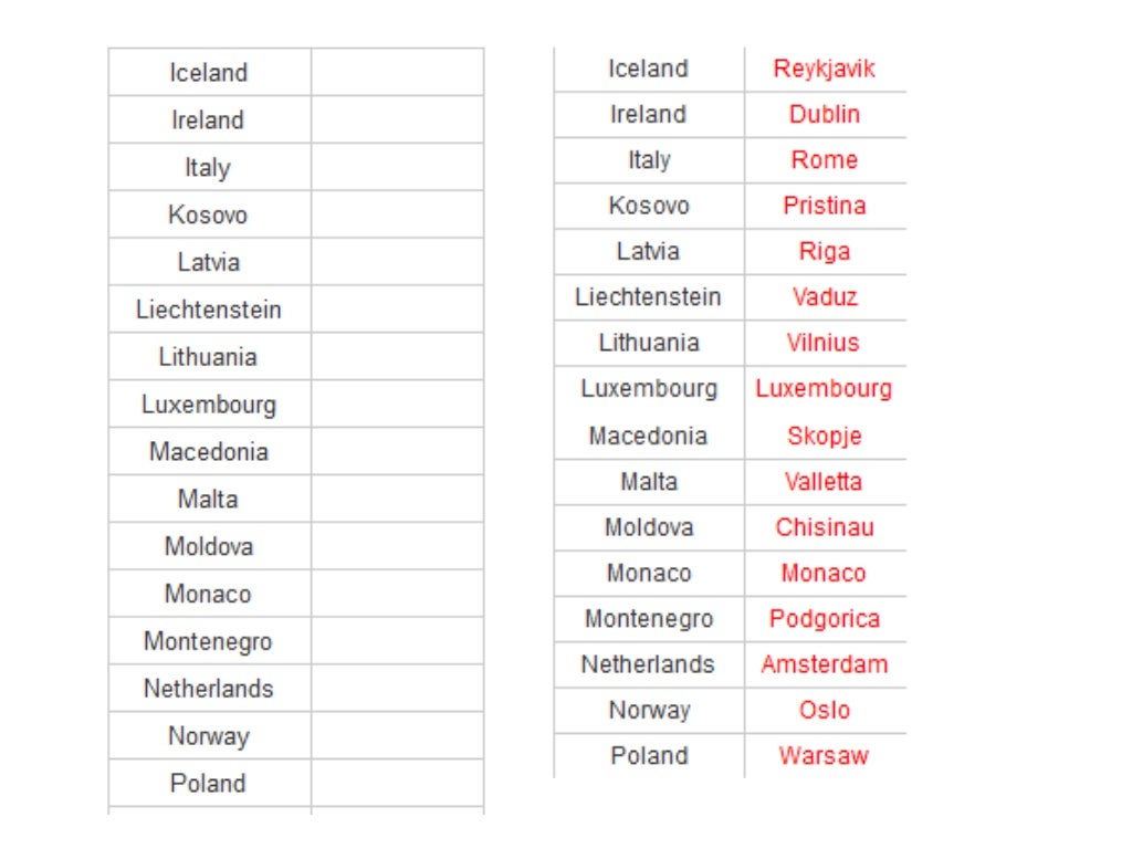 World country capital Quiz - Manu Melwin Joy