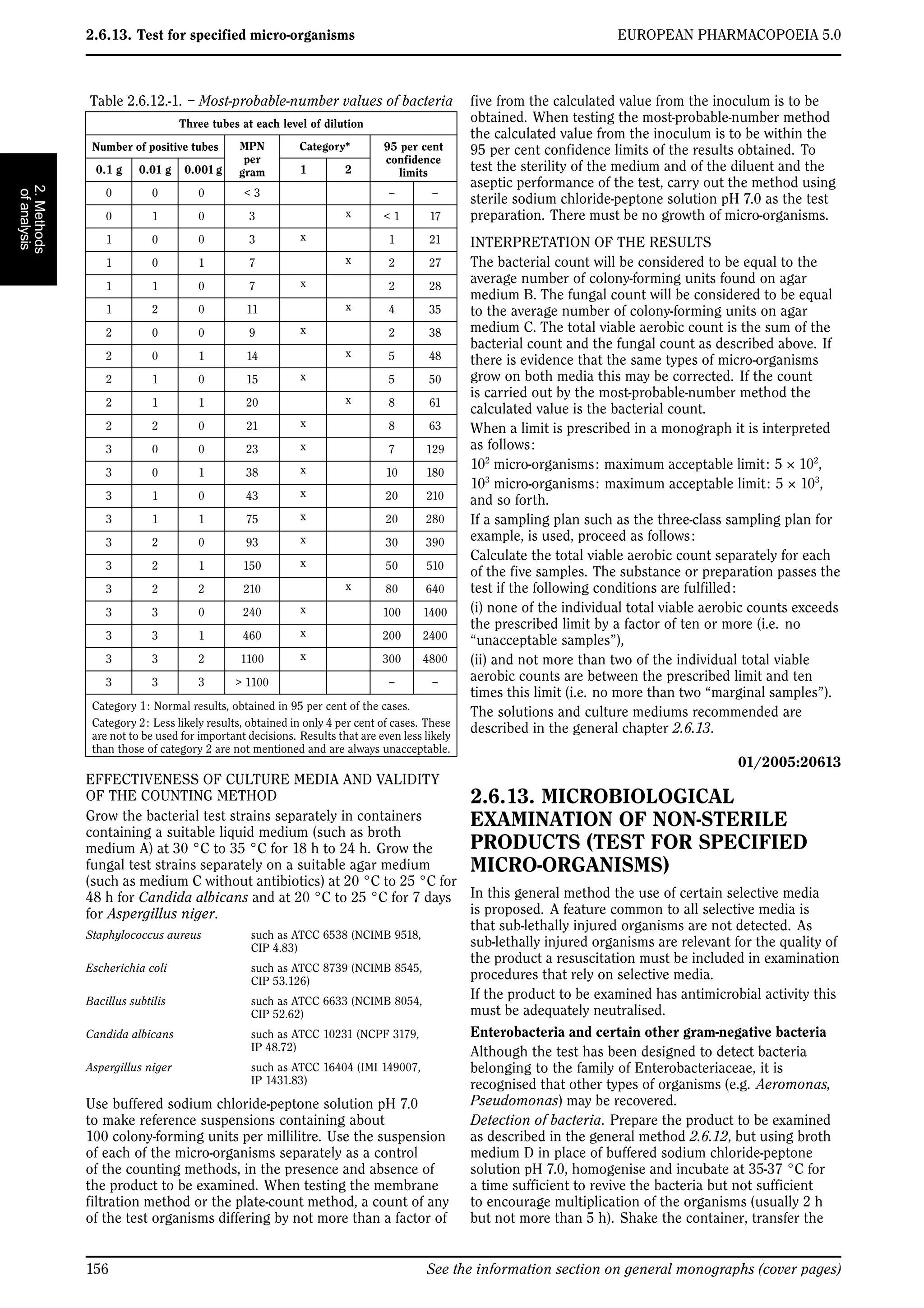 2.6.12. microbiological examination of non sterile products (total ...