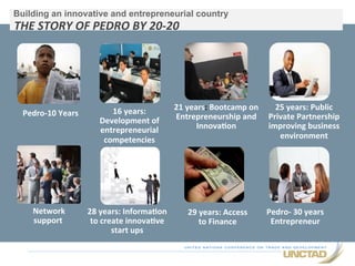2. Promoting Entrepreneurship In Developing Countries By Alejandro | PDF