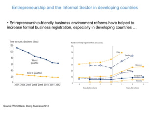 2. Promoting Entrepreneurship In Developing Countries By Alejandro | PDF