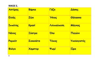 ΛΕΞΕΙΣ ΜΕ ΤΗΝ ΑΛΦΑΒΗΤΑ - ΤΜΗΜΑ Β2 | PDF