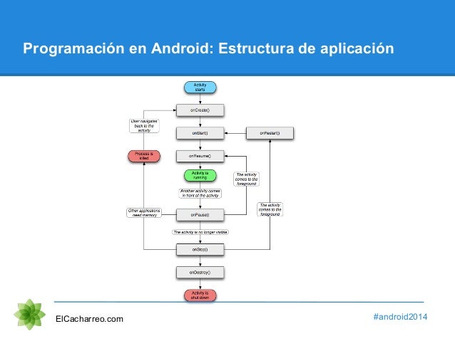Estructura de una aplicacion android pdf - callasopa Estructura de una aplicacion android pdf - callasopa