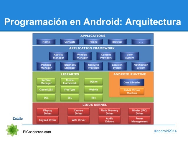 Estructura de una aplicacion android pdf - aslsino Estructura de una aplicacion android pdf - aslsino