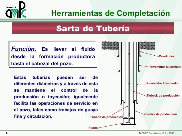 2.1 herramientas para completación de pozos de petroleo y gas