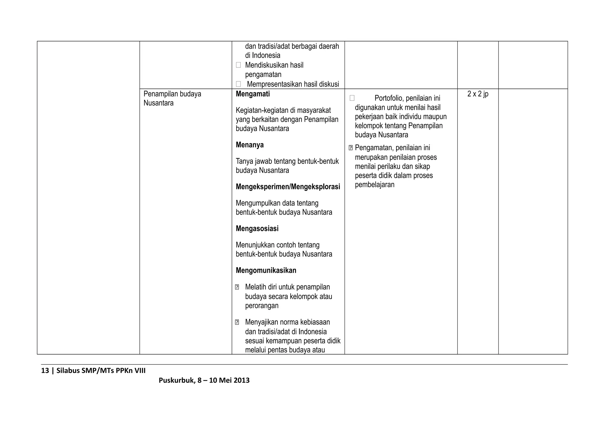 2.2 silabus pp kn smp viii | RTF