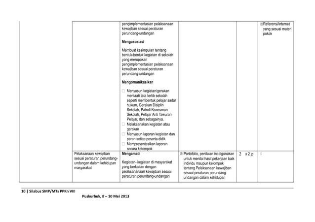 2.2 silabus pp kn smp viii | RTF