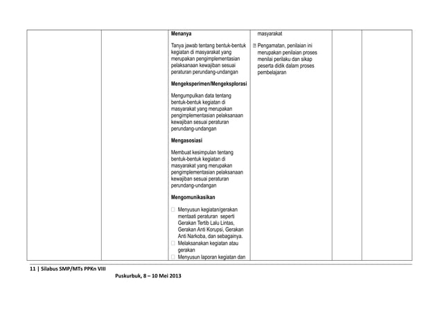 2.2 silabus pp kn smp viii | RTF