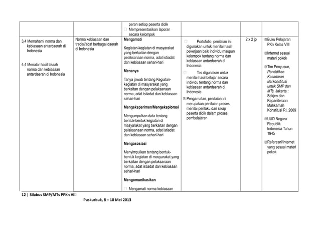 2.2 silabus pp kn smp viii | RTF