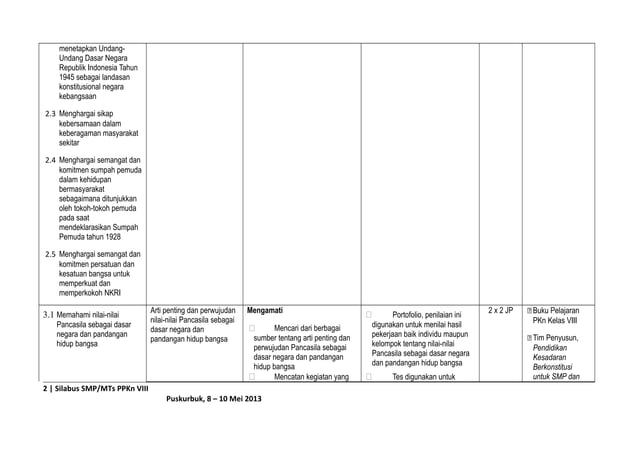 2.2 silabus pp kn smp viii | RTF