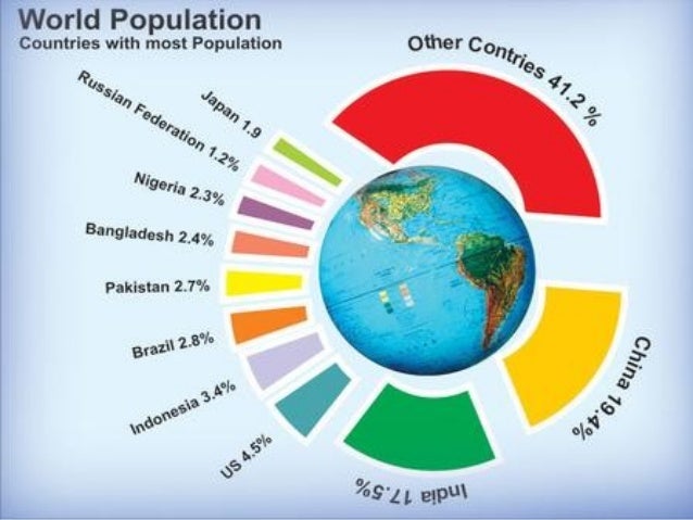 2.3 Notes - Population Patterns
