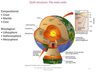 Environment and its segments | PPTX