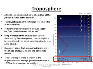 Environment and its segments | PPTX