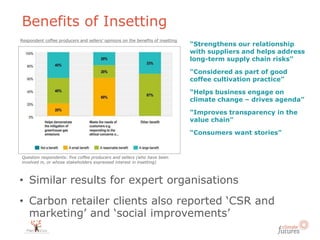 Charlie Henderson Insetting State of Play | PPT