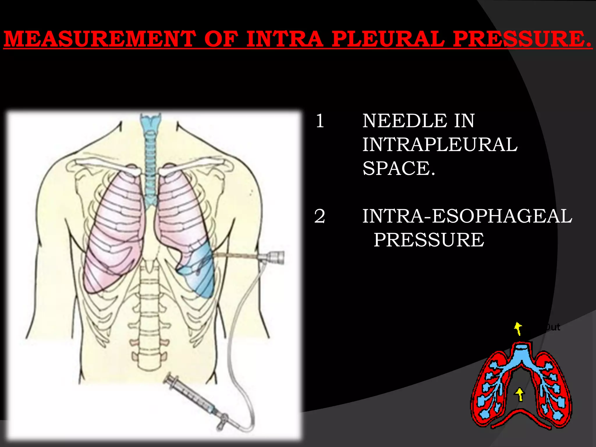 MECHANICS OF BREATHING | PPT
