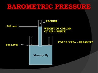 MECHANICS OF BREATHING | PPT