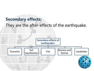 Causes and Effects of Earthquakes | PPTX