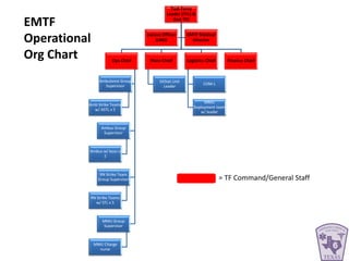 EMTF 6 Presentation to FBCCC | PDF