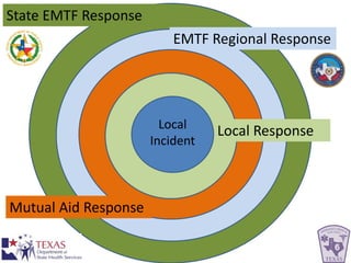 EMTF 6 Presentation to FBCCC | PDF
