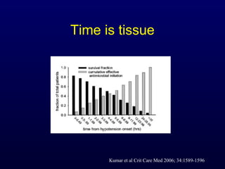 Sepsis in cirrhosis | PPT