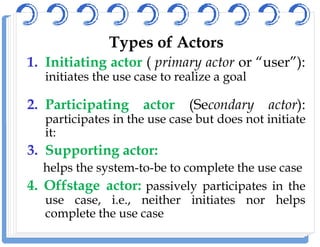 2.1 usecase diagram | PPT