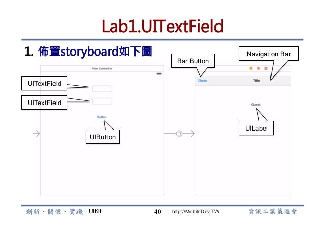 UIKit Framework UIKit Framework