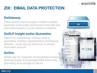 BYOD: A NEW PHILOSOPHY | PDF