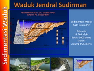 2. sedimentasi waduk | PPTX