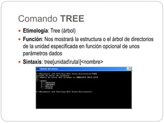 MS-DOS ejemplo | PPTX