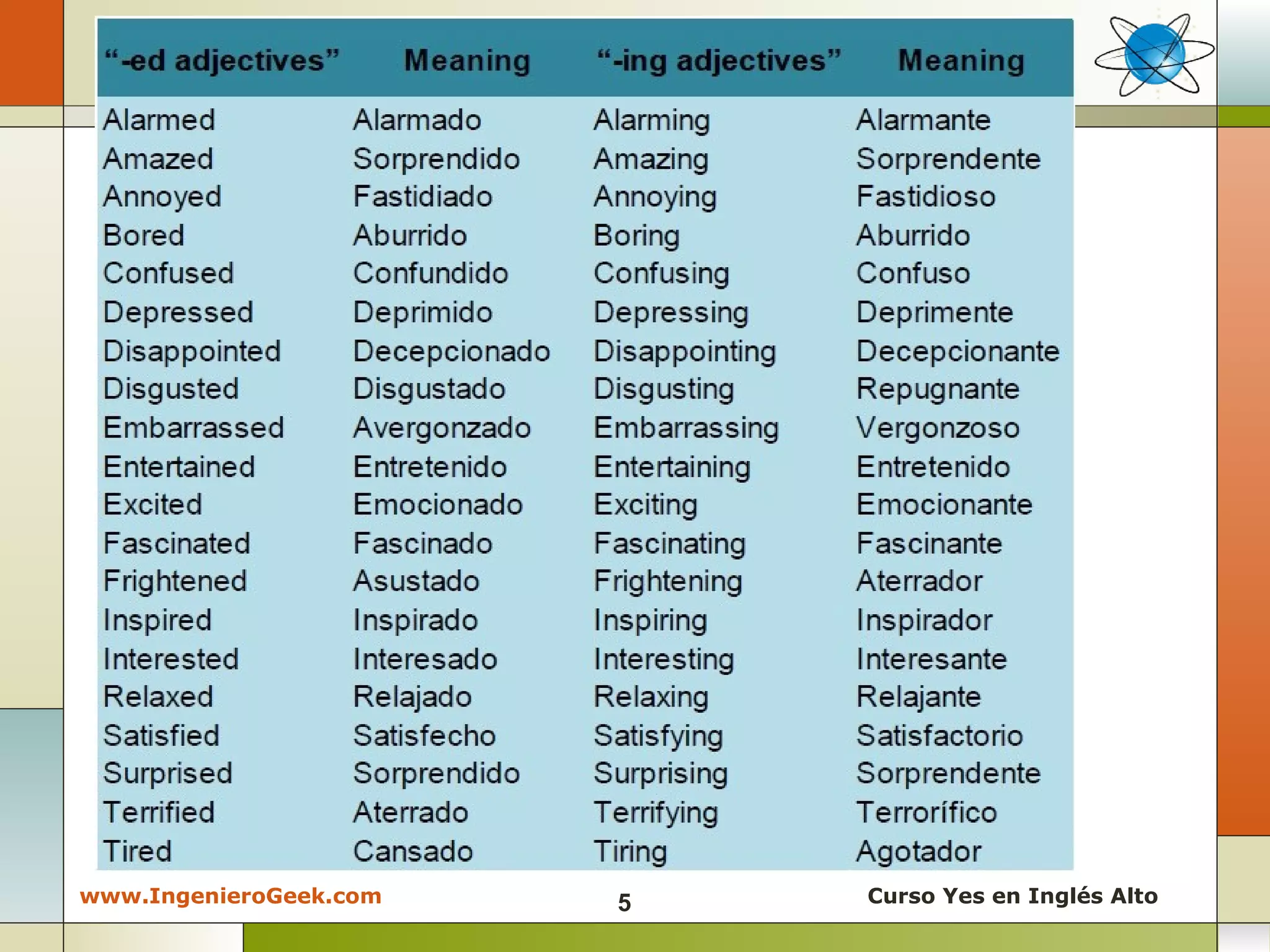 2.2 - Uso de adjetivos “-ing” y “-ed” para describir emociones y sus ...