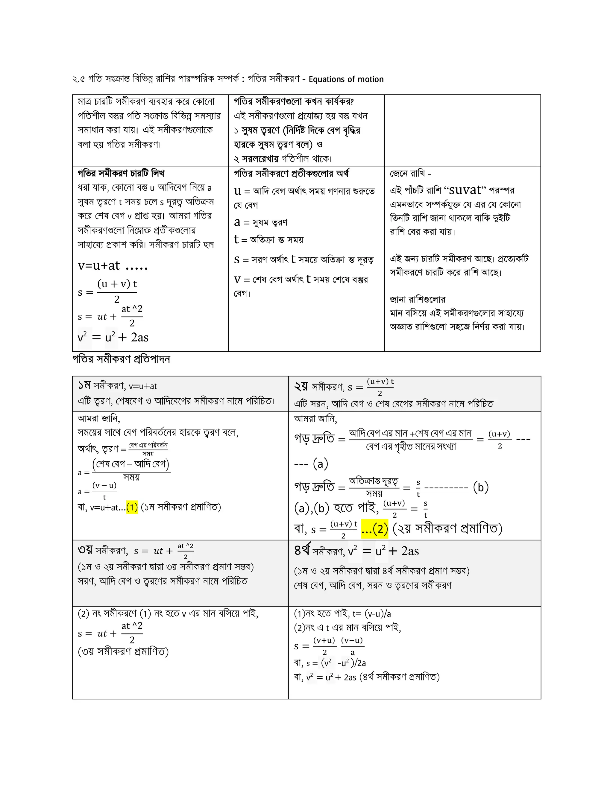 2.5 গতির সমীকরণ equations of motion (ssc physics bangla) | PDF