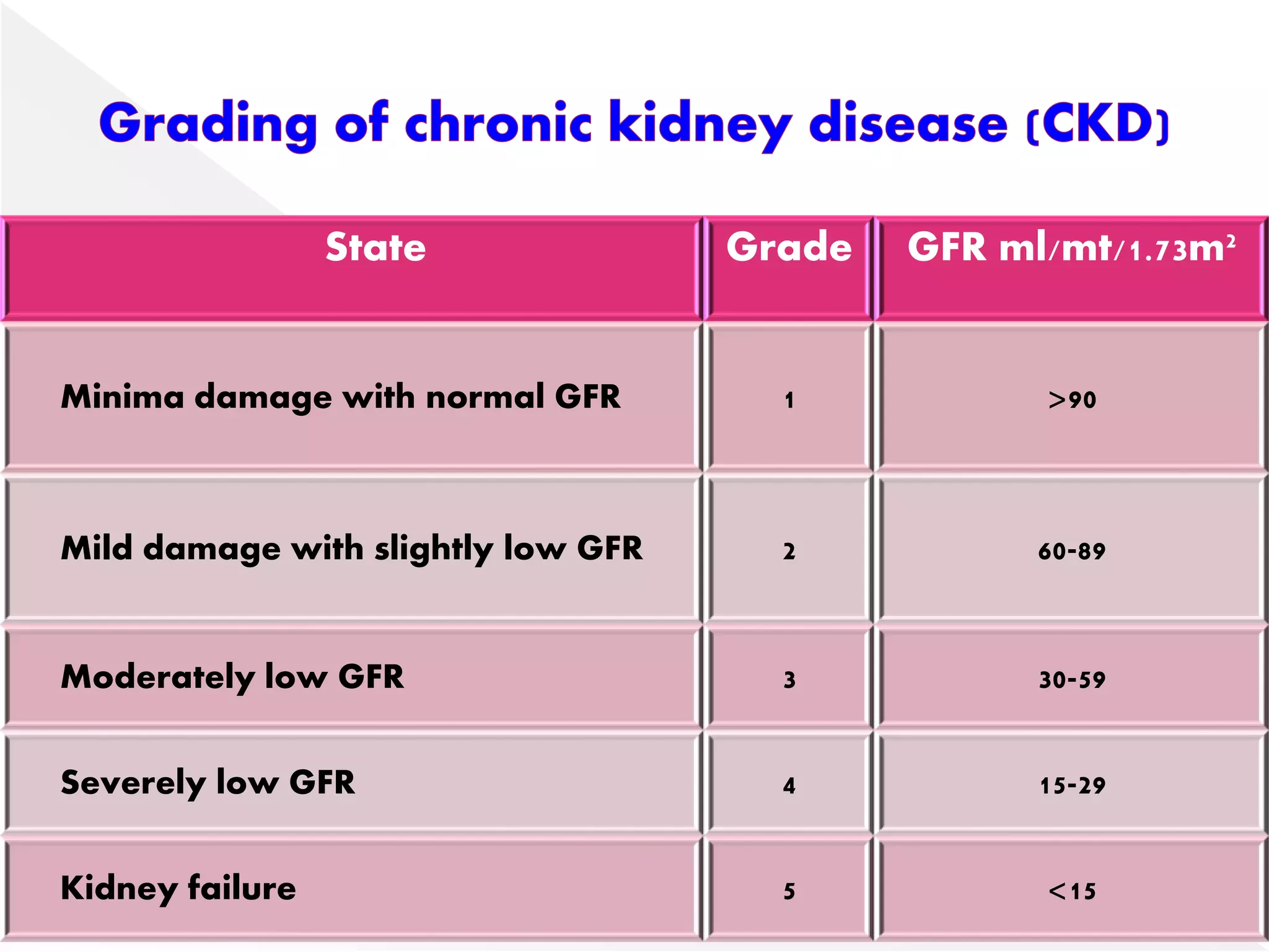 RENAL FUNCTION TESTS (RFT) | PPTX