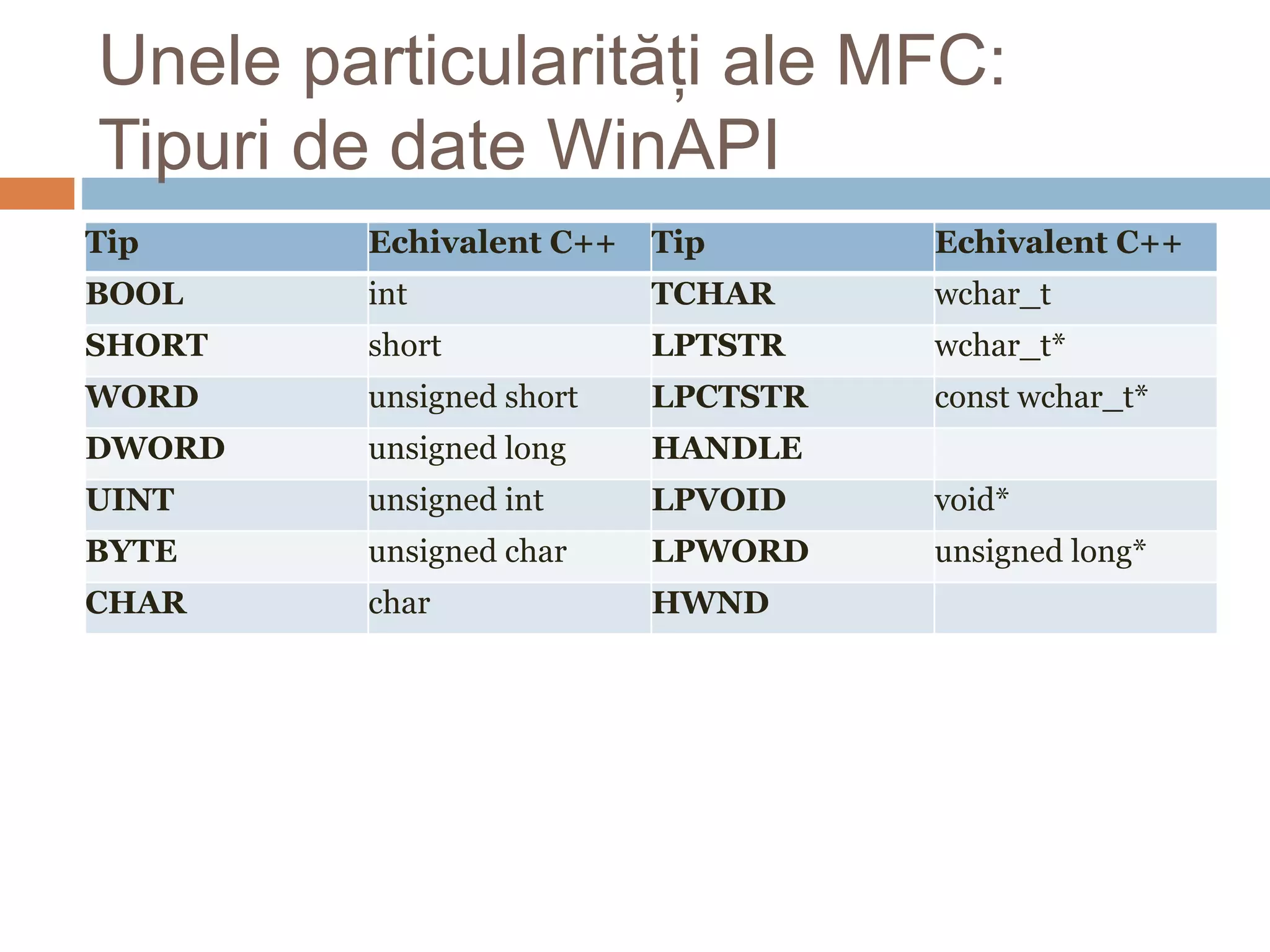 mfc introducere | PPT