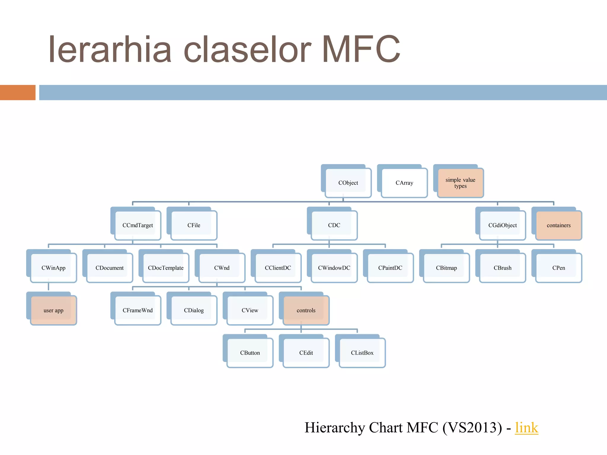 mfc introducere | PPT