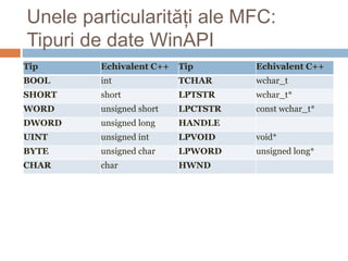 mfc introducere | PPTX