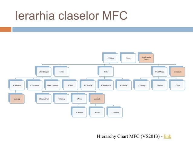 mfc introducere | PPT