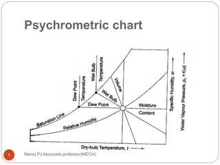 2. psychrometric chart | PPTX