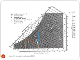 Psychrometric Chart High Resolution
