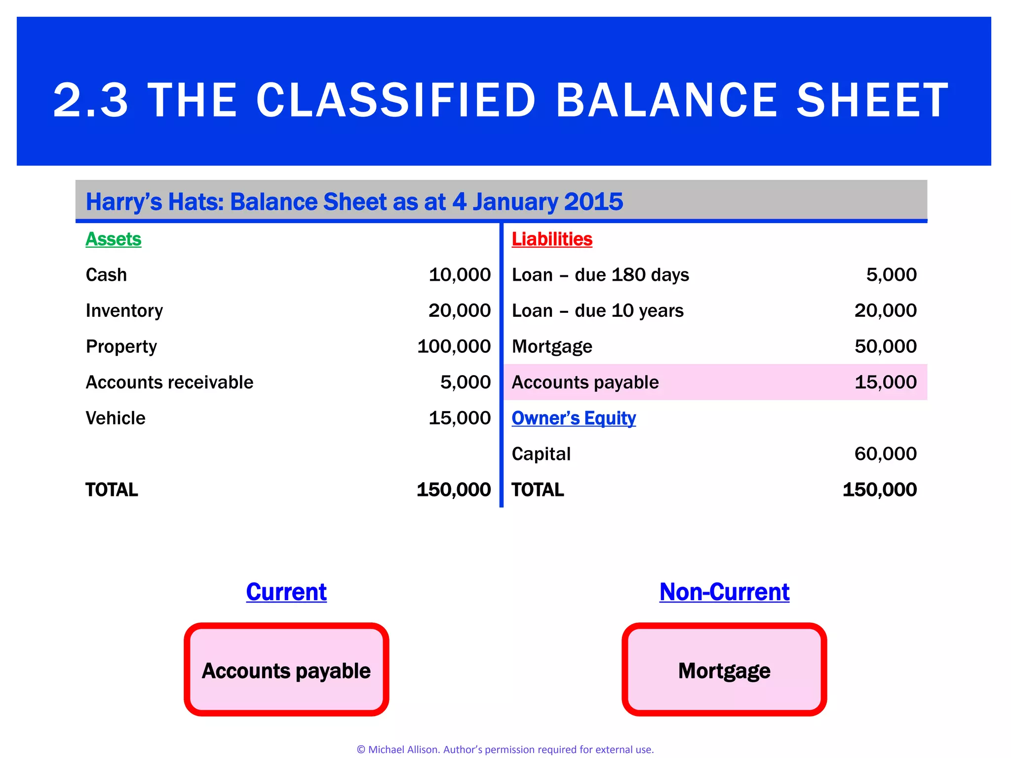 2.3 The Classified Balance Sheet | PPTX | Personal Loans | Personal Debt