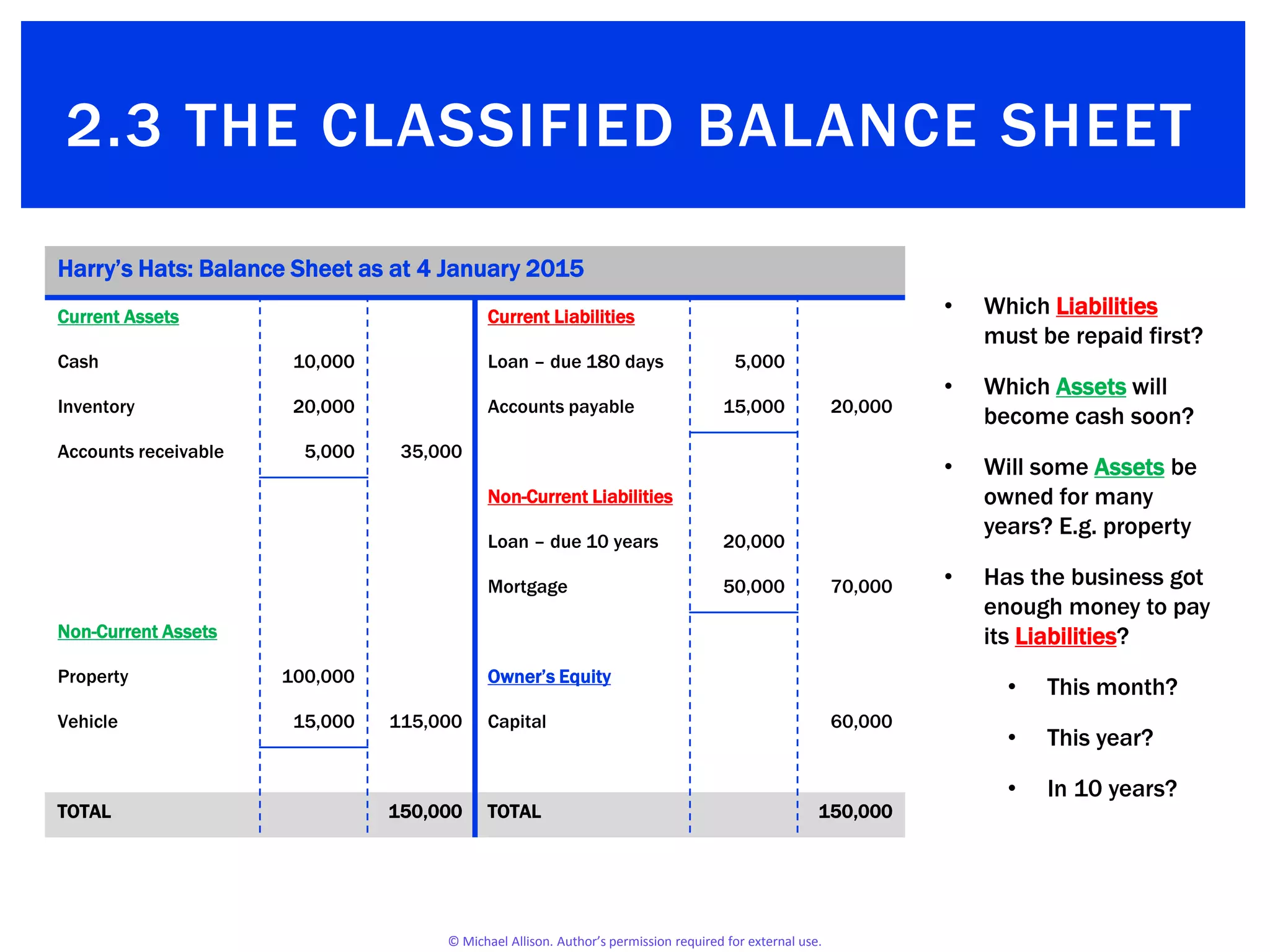 2.3 The Classified Balance Sheet | PPTX